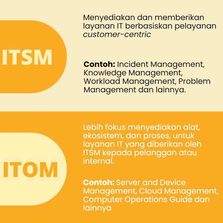 Apa itu IT Operations Management dan Apa Bedanya dengan ITSM?
